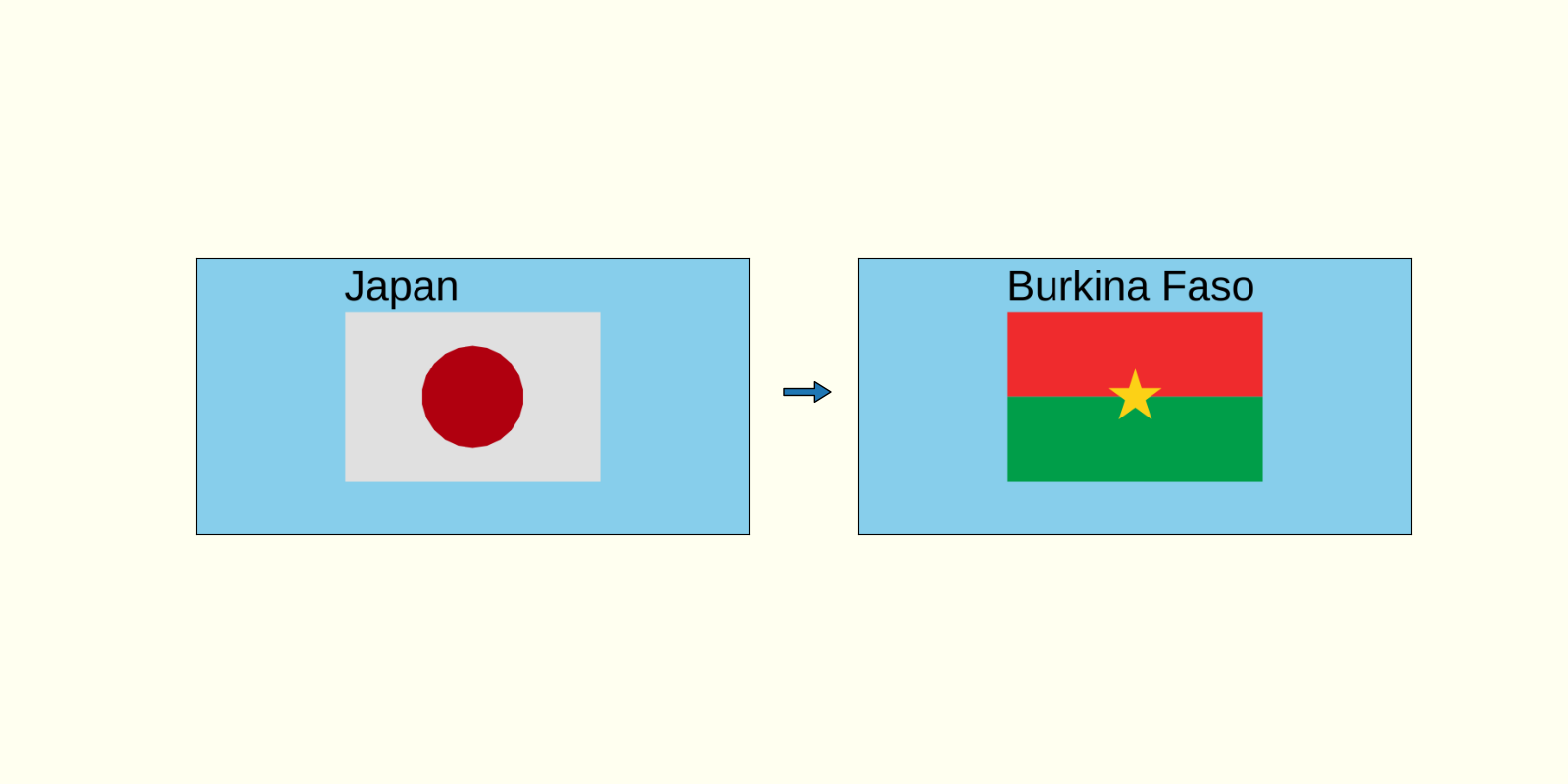 Flag Tutorial: Japan to Burkina Faso | Live Coding in Python